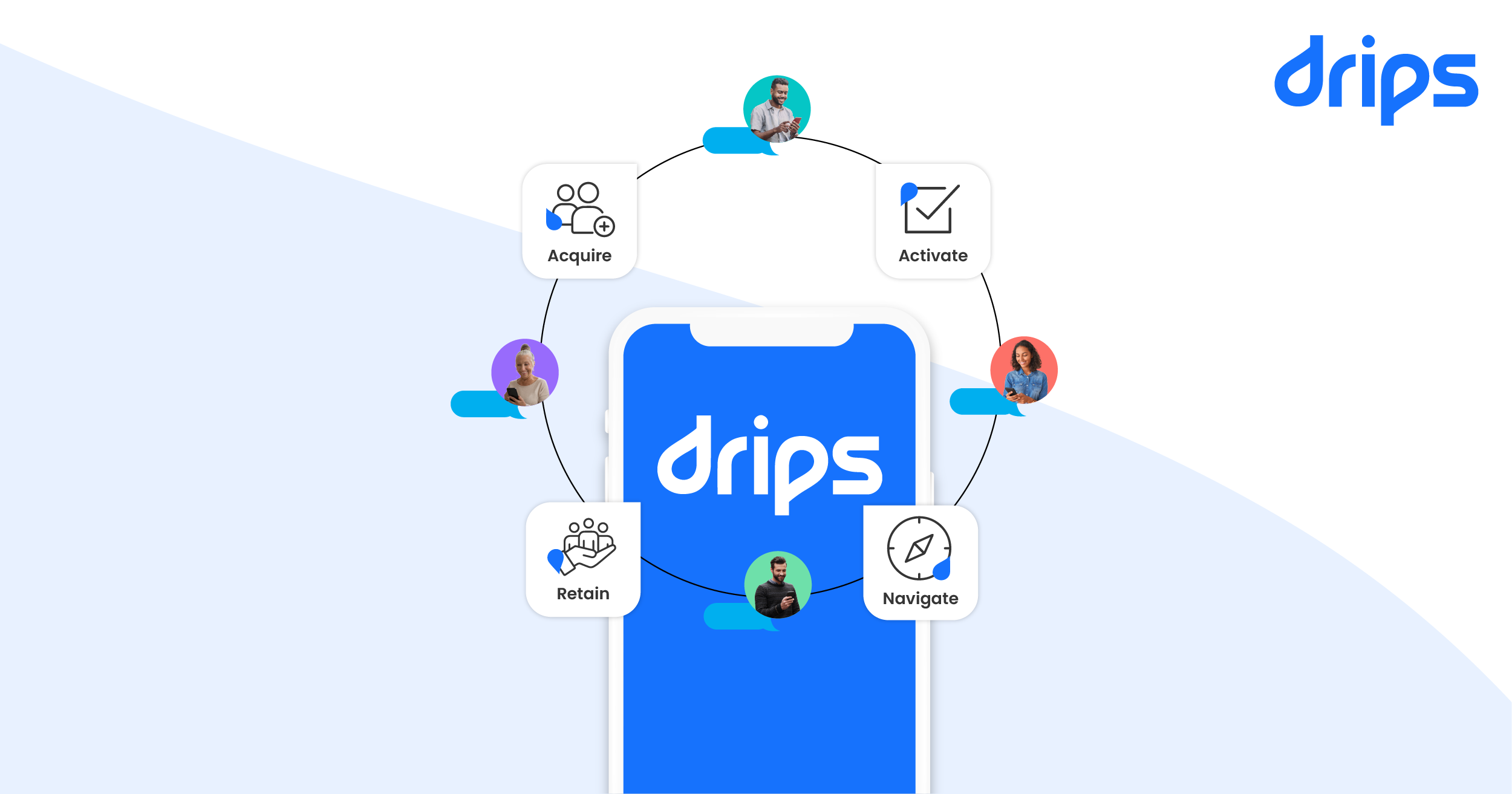 Drips Use Cases